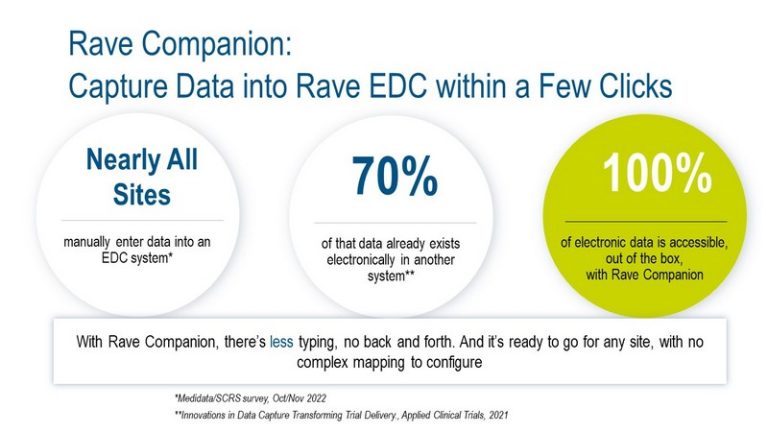 Rave Companion | International Innovation Awards®